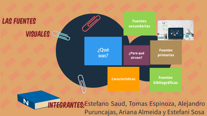 Fuentes visuales by Estefani Sosa on Prezi