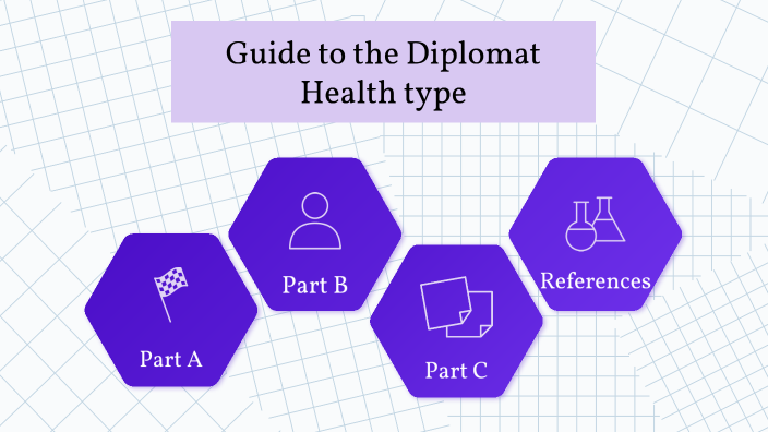 Guide to the Diplomat health type by Sebastian Hanks on Prezi