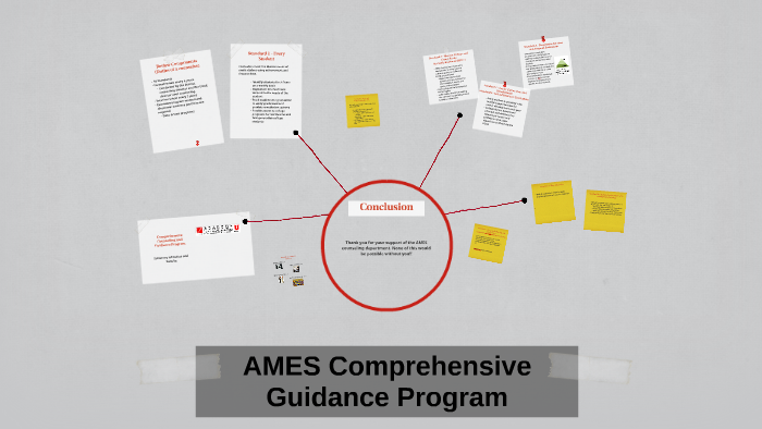 Comprehensive Guidance Program by Denece Taylor-Begay on Prezi