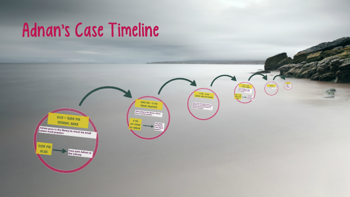 Serial Season 1 Timeline by Jesus Aguirre on Prezi