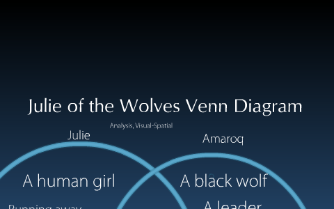 Julie of the Wolves Venn Diagram by Julia Cantore