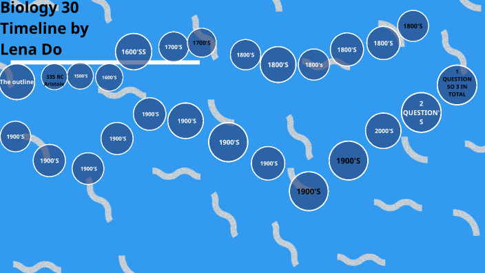 Biology 30 Timeline by Lena Do on Prezi