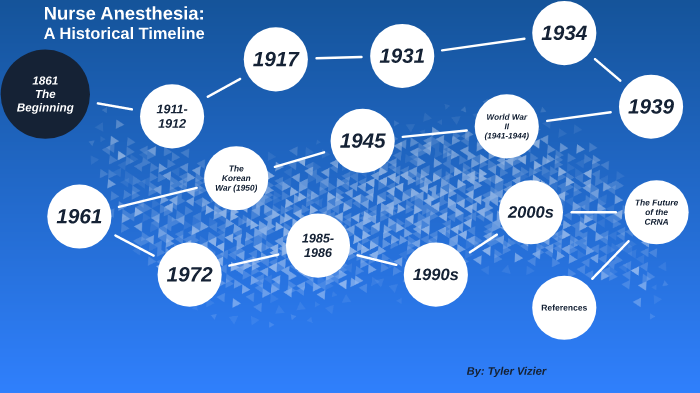 Nurse Anesthesia: A Historical Timeline by Tyler Vizier on Prezi