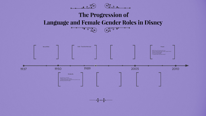Progression of Female Gender Roles in Disney by Bente Eggink on Prezi