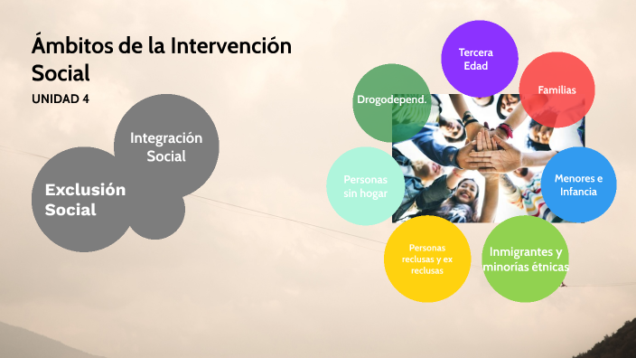 Ambitos de la Intervención Social by carlos nuñez on Prezi