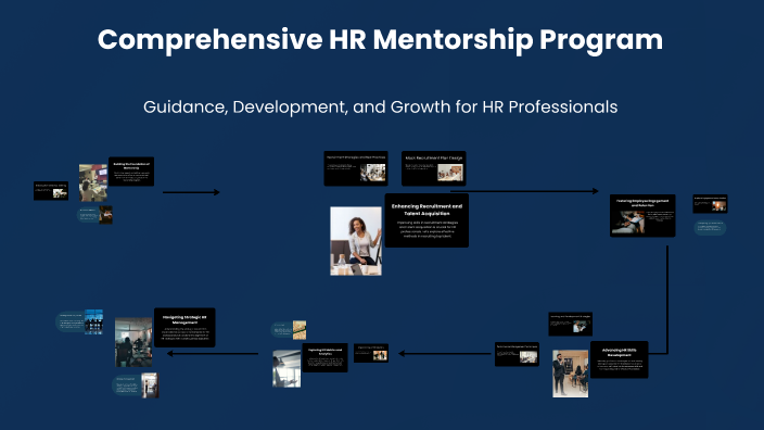 Comprehensive HR Mentorship Program by Peter Osazuwa on Prezi