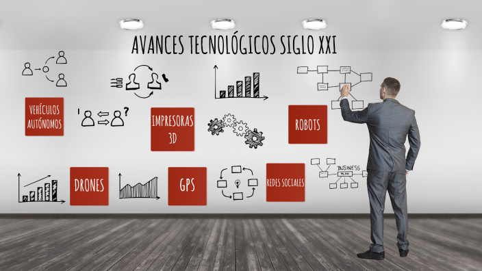 Avances TecnolÓgicos Siglo Xxi By Mariela Conde Gómez On Prezi