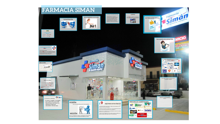 farmacia Siman by Gissel Villatoro on Prezi