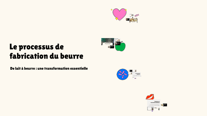 Le processus de fabrication du beurre by assas houda on Prezi