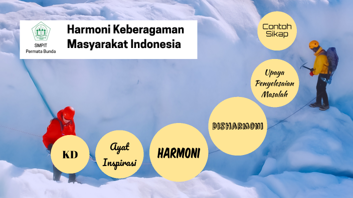 Harmoni Keberagaman Masyarakat Indonesia by Nova Zubayr on Prezi