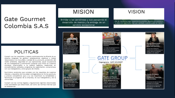 Gate Gourmet Colombia S.A.S by Nicolas Latorre Villamil on Prezi