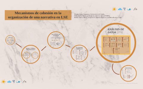 Recursos cohesivos en una narrativa signada by Esperanza Morales-López on Prezi