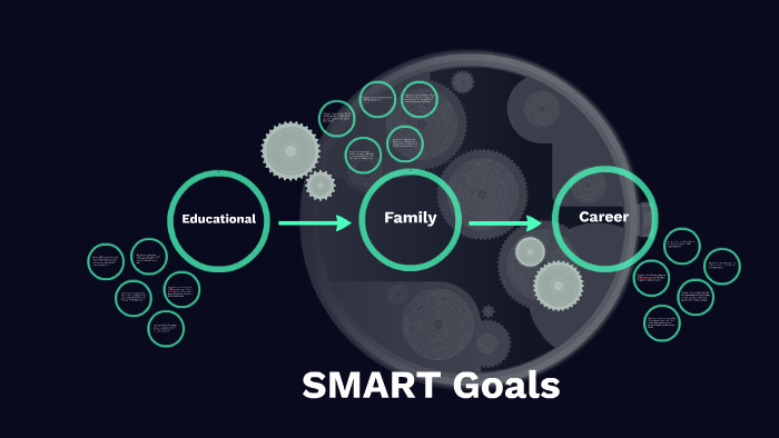 SMART Goals by Alma Begic on Prezi