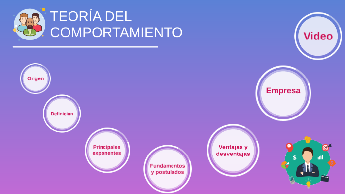 Teoria del comportamiento by Laura Bedoya on Prezi