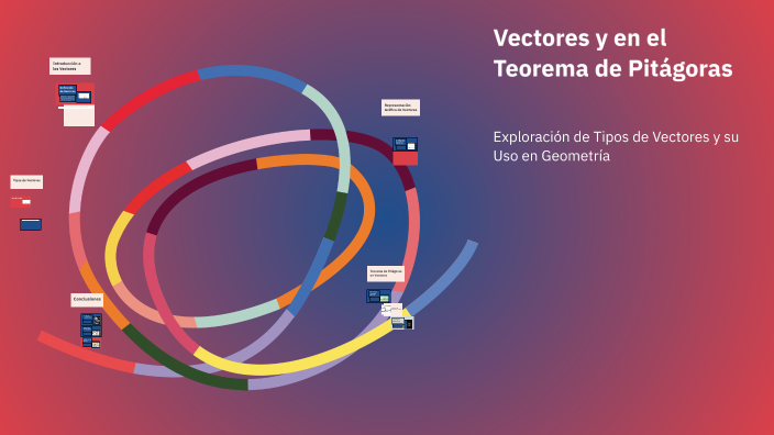 Vectores y su Aplicación en el Teorema de Pitágoras by jarely Cedeño on ...