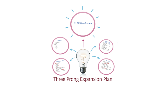 Three Prong Expansion Plan by Kyle Baeder