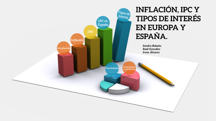 INFLACIÓN, IPC Y TIPOS DE INTERÉS EN EUROPA Y ESPAÑA by Irene Álvarez ...