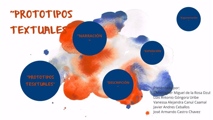 "PROTOTIPOS TEXTUALES" by Christopher Dzul on Prezi