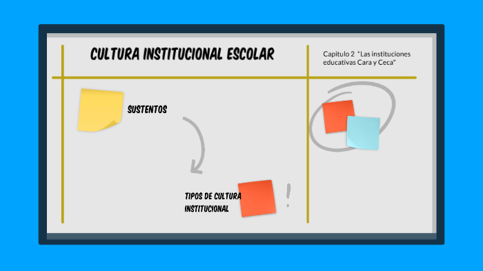 La Cultura Institucional Escolar by Sofia Mari on Prezi