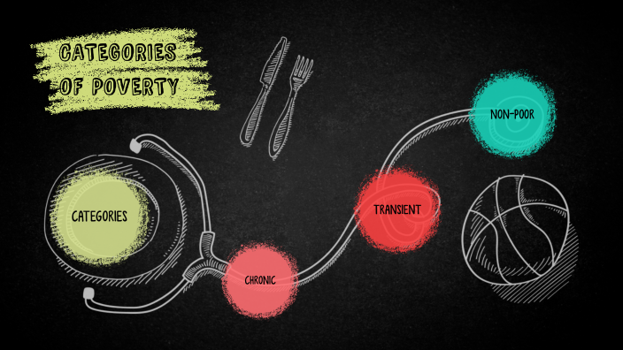 Categories Of Poverty by Jai S on Prezi