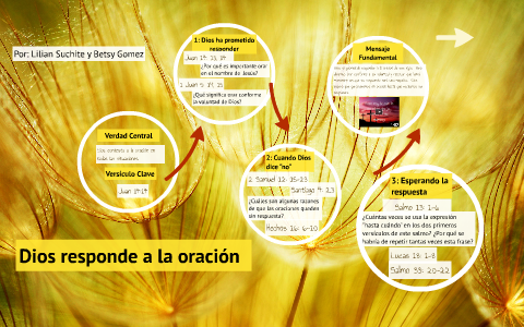 Dios responde a la oracion by Betsy Gomez on Prezi