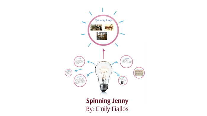 Spinning Jenny by Emily Fiallos on Prezi