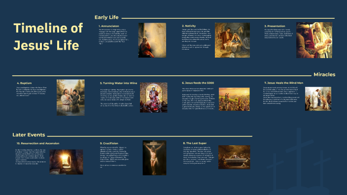 Timeline of Jesus' Life Project by Aron Ricardo on Prezi