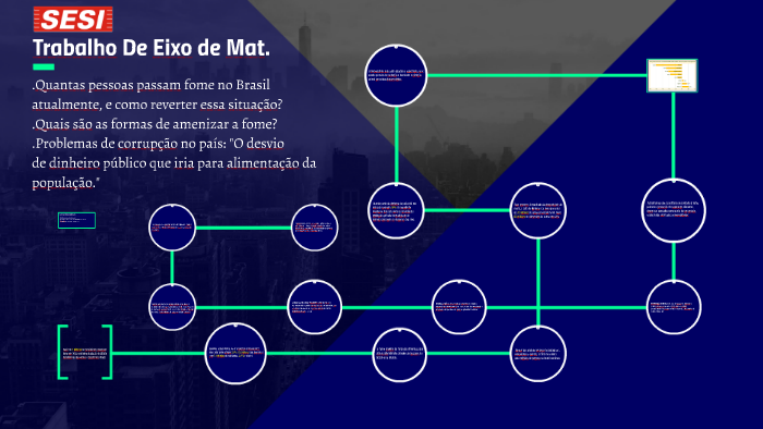 Trabalho de Eixo de matematica by Sakura Menegon on Prezi