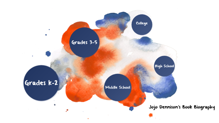 Jojo Dennison's Book Biography by Jordan Dennison on Prezi