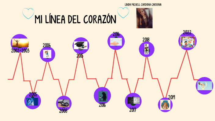 Mi línea del Corazón by Linda Cardona on Prezi