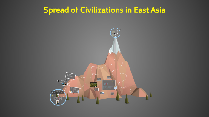 Spread of Civilizations in East Asia by Christopher Beckvold on Prezi
