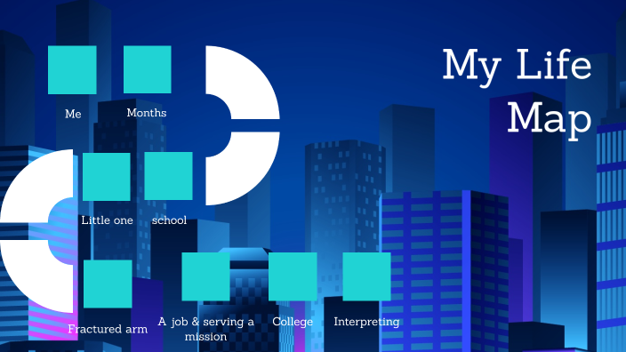 My life map by LISBETH SIERRA on Prezi