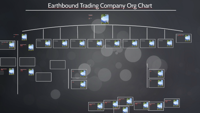 Earthbound Trading Company Org Chart by Elizabeth Abend on Prezi