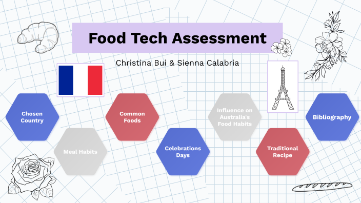 Food Tech Assessment by Christina Bui on Prezi