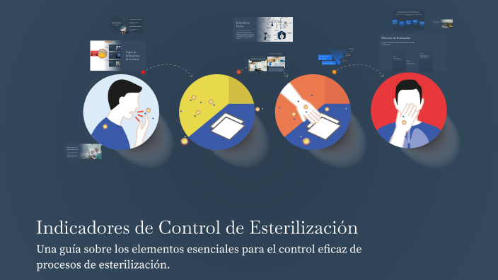 Indicadores de Control de Esterilización by Alin Cruz on Prezi