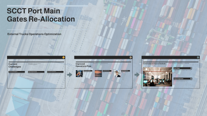 SCCT Port Main Gates by Ahmed Samy on Prezi