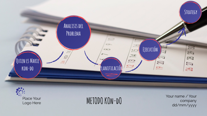 Metodo marie kon do by Víctor Daniel Pérez Ramirez on Prezi