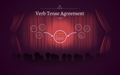 Verb Tense Agreement /Parallelism by Courtney Brown on Prezi