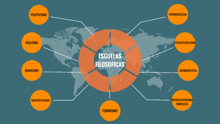 Escuelas filosoficas by Alejandra Lopez on Prezi