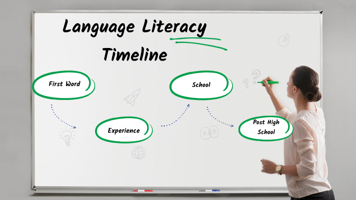 Literacy Timeline by Nick Lucas on Prezi