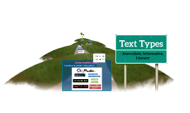 TEXT TYPES by Eireen Goyena on Prezi