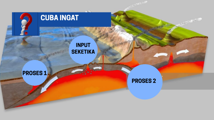 CUBA INGAT- KESAN PERGERAKAN PLAT TEKTONIK by NUR ATILA SYAFIQAH on Prezi