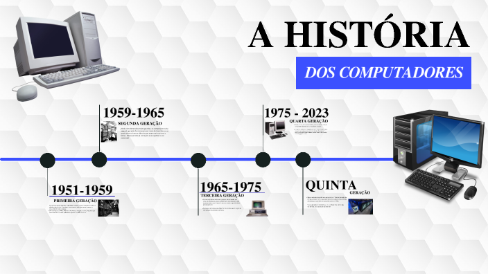 Linha do tempo sobre a "História do Computador" by Victor Hugo ...