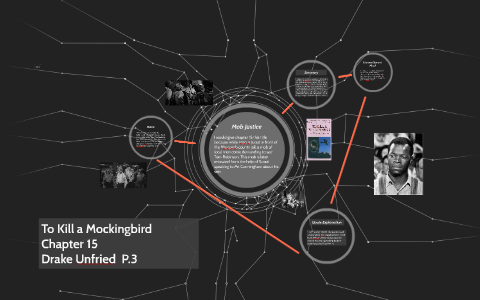 To Kill a Mockingbird Chapter 15 by Drake Unfried on Prezi