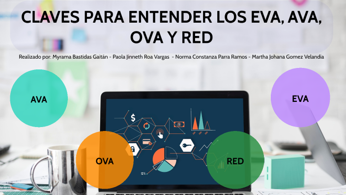 CLAVES PARA COMPRENDER LOS AVA,EVA, OVA Y RED by MYRAMA MYRAMA BASTIDAS GAITÁN on Prezi