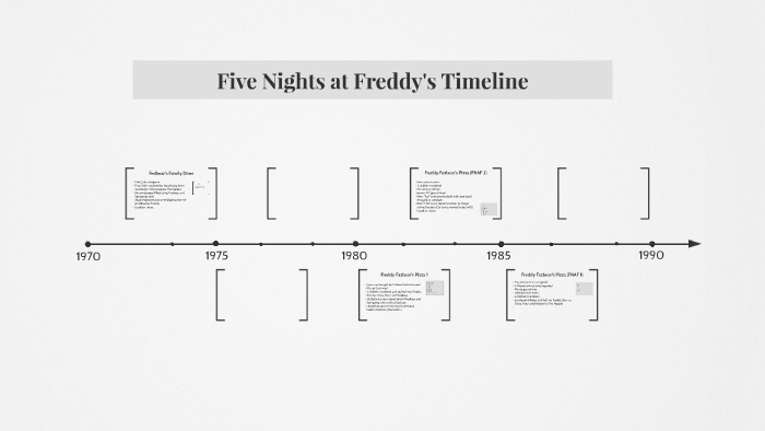 Five Nights at Freddy's Timeline by Brooklyn Novak on Prezi