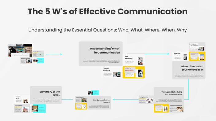 The 5 W's of Effective Communication by Danielle Worrell on Prezi