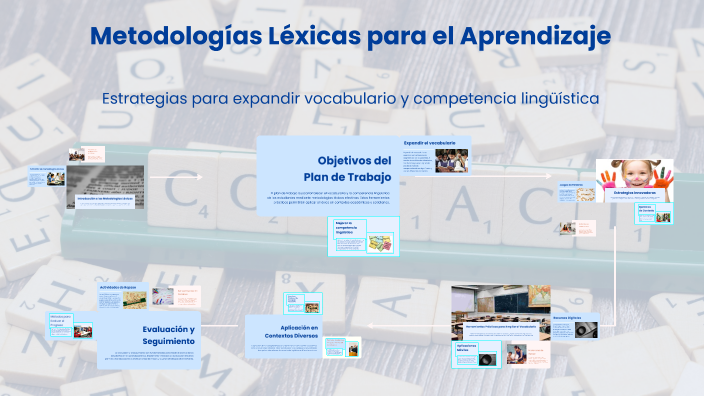 Metodologías Léxicas para el Aprendizaje by Elia Selene Moreno Yebra on ...