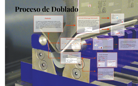 Proceso de Doblado by Kike Reyes Reyes on Prezi