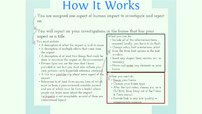 Ecology - Human Impact: A Collaborative Student Project by Wes Schmitt ...